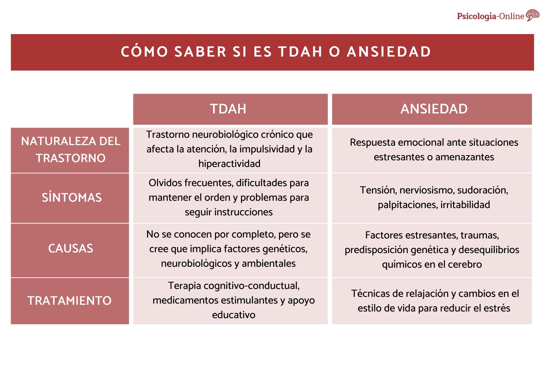 Cómo saber si tengo TDAH o ansiedad - Diferencias y similitudes