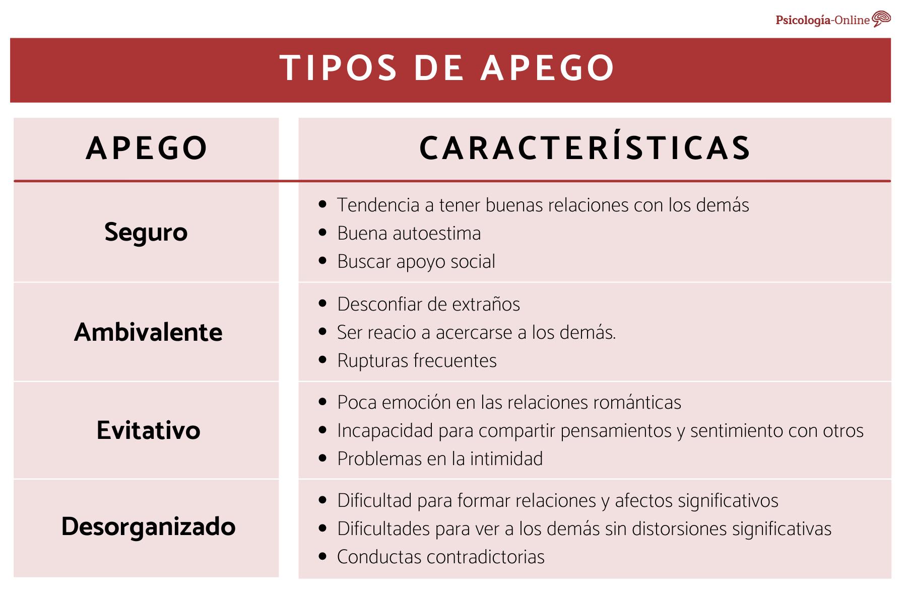 Tipos de apego emocional y sus características