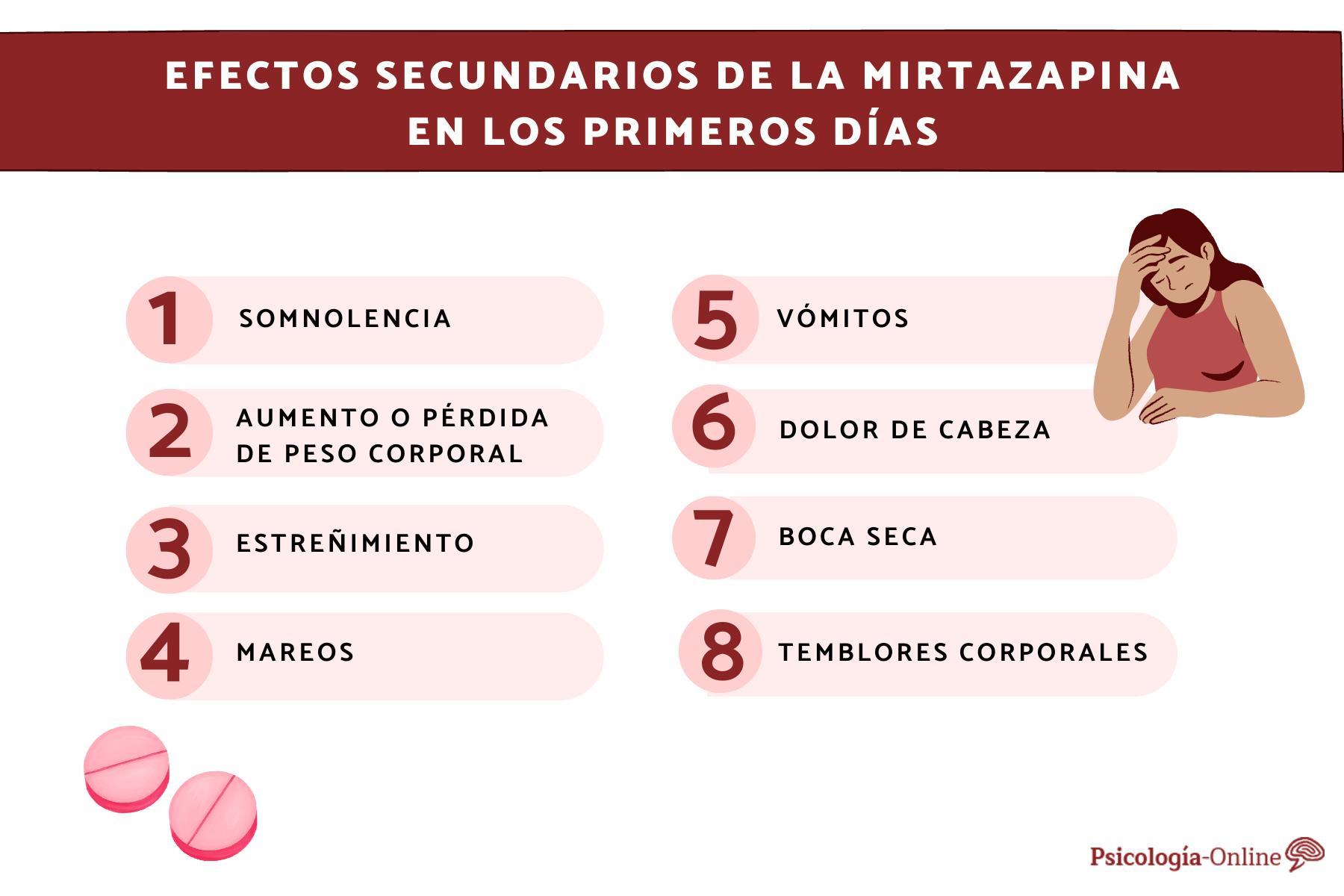 Efectos secundarios de la mirtazapina en los primeros días