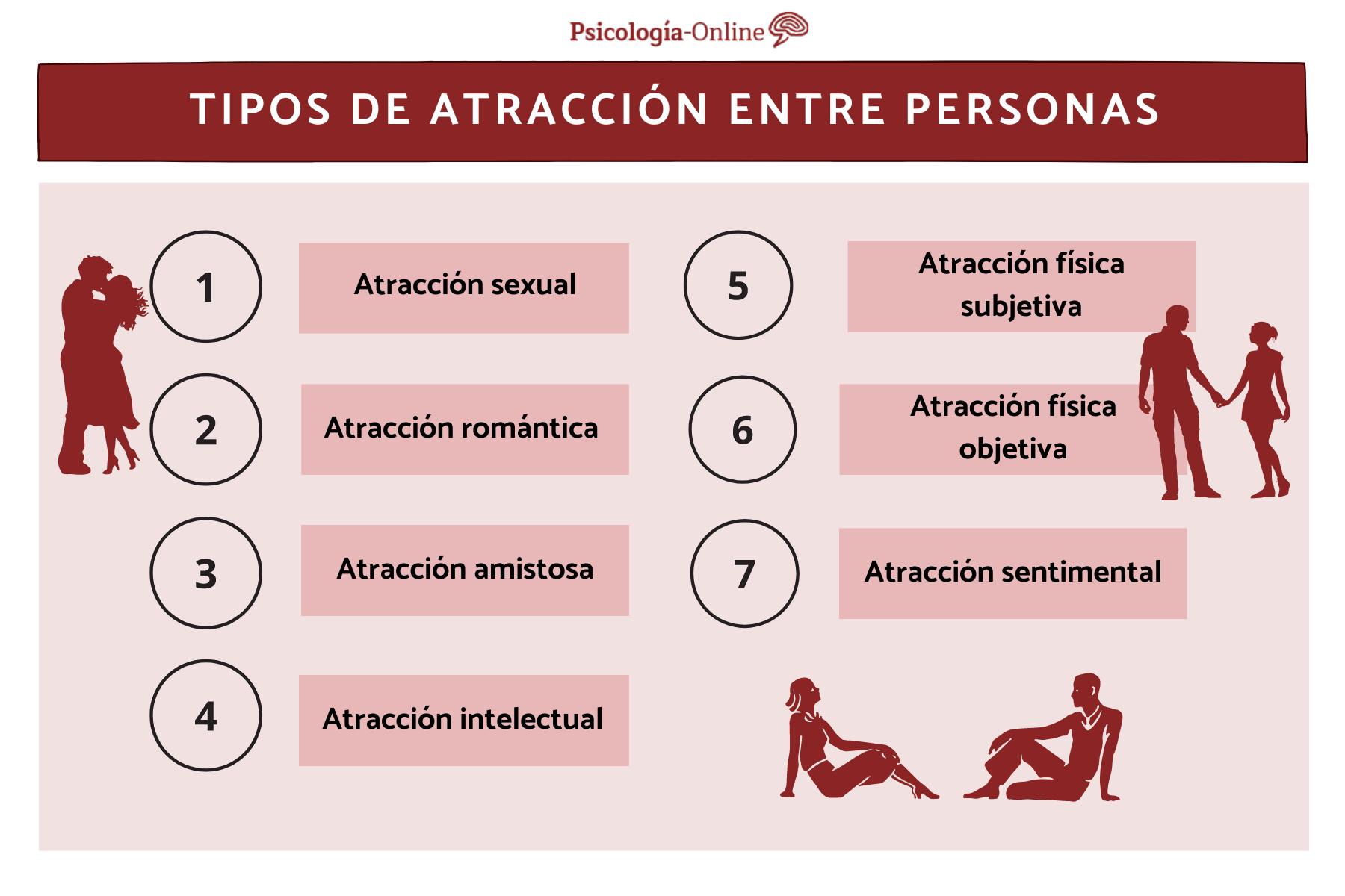 Los 7 Tipos de atracción entre personas
