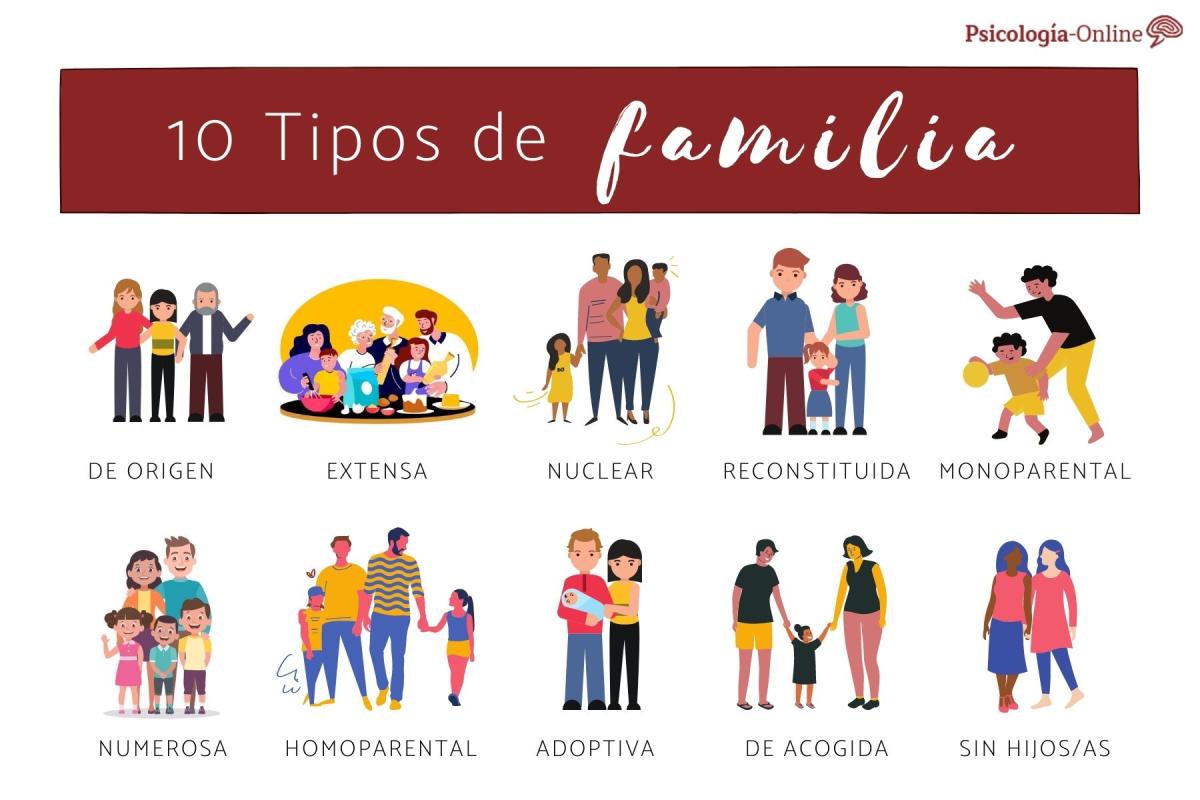 Los 10 tipos de familia que existen y sus características