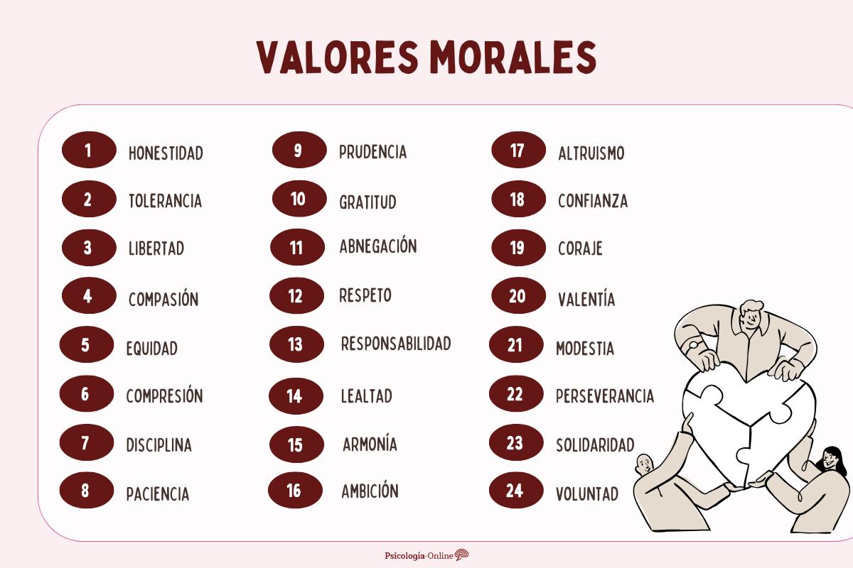 Valores Eticos Qué Es El Código Ético — Web De La ONCE