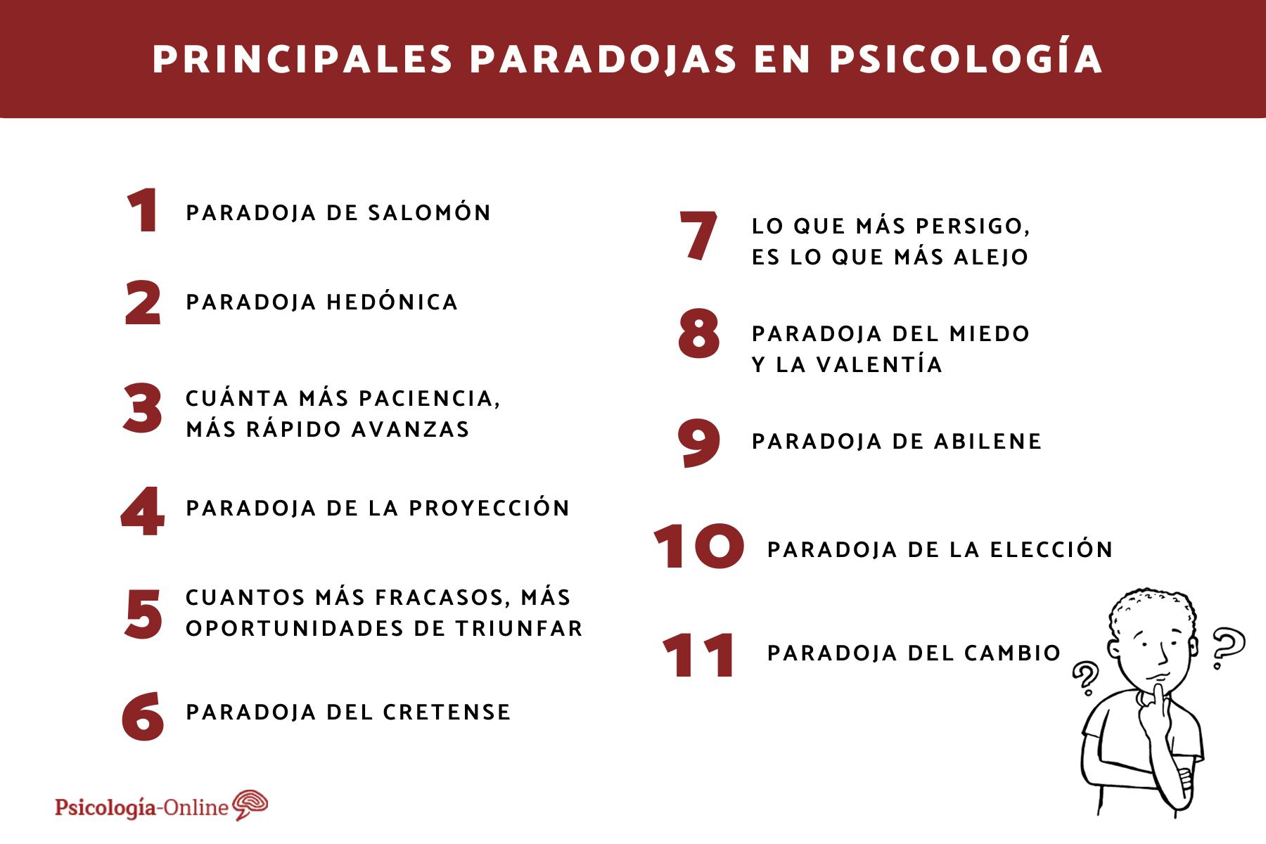 Las 12 principales paradojas en psicología - Con ejemplos