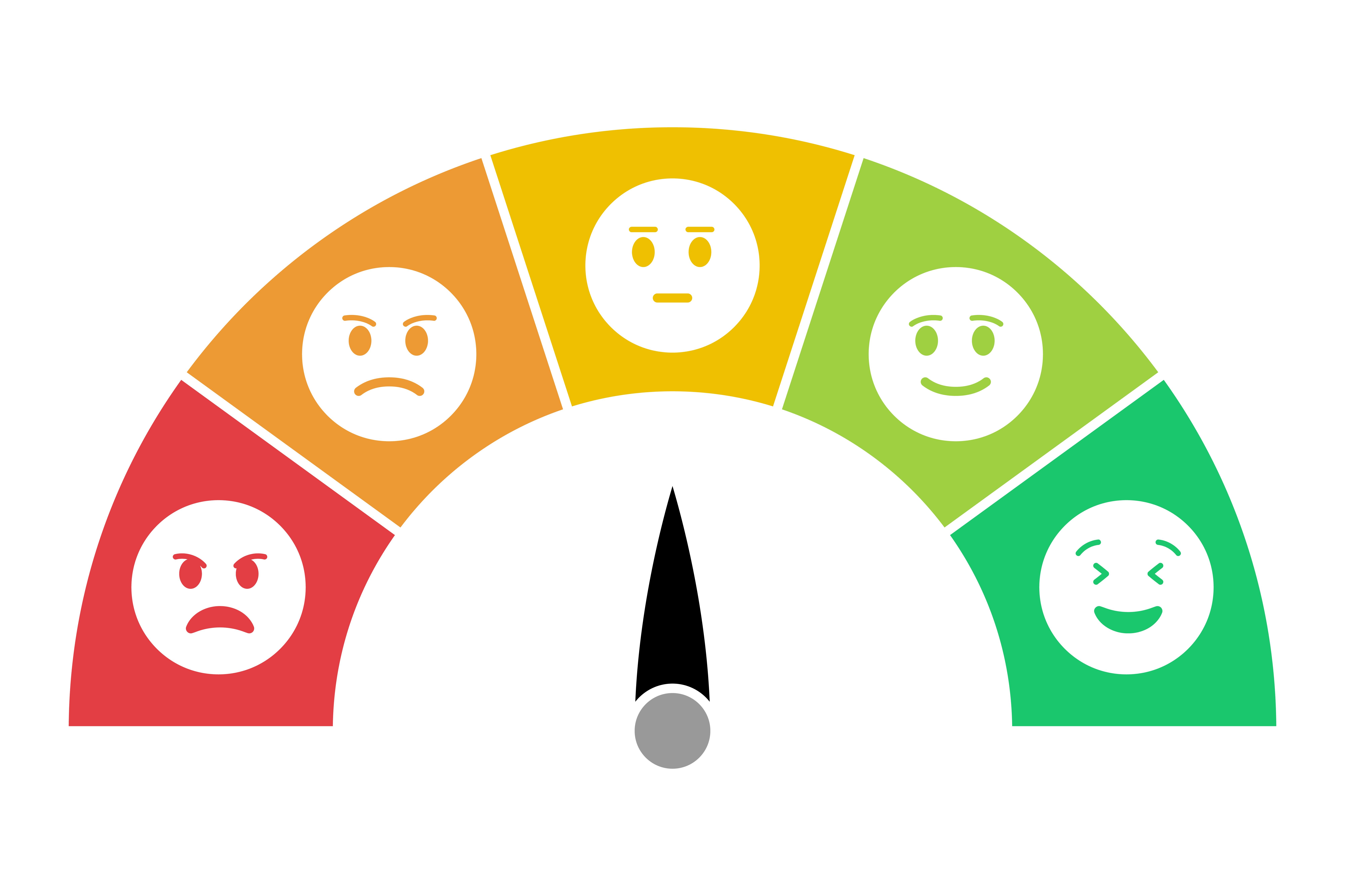 Termómetro De Las Emociones Qué Es Y Cómo Usarlo Con Niños Y Adultos