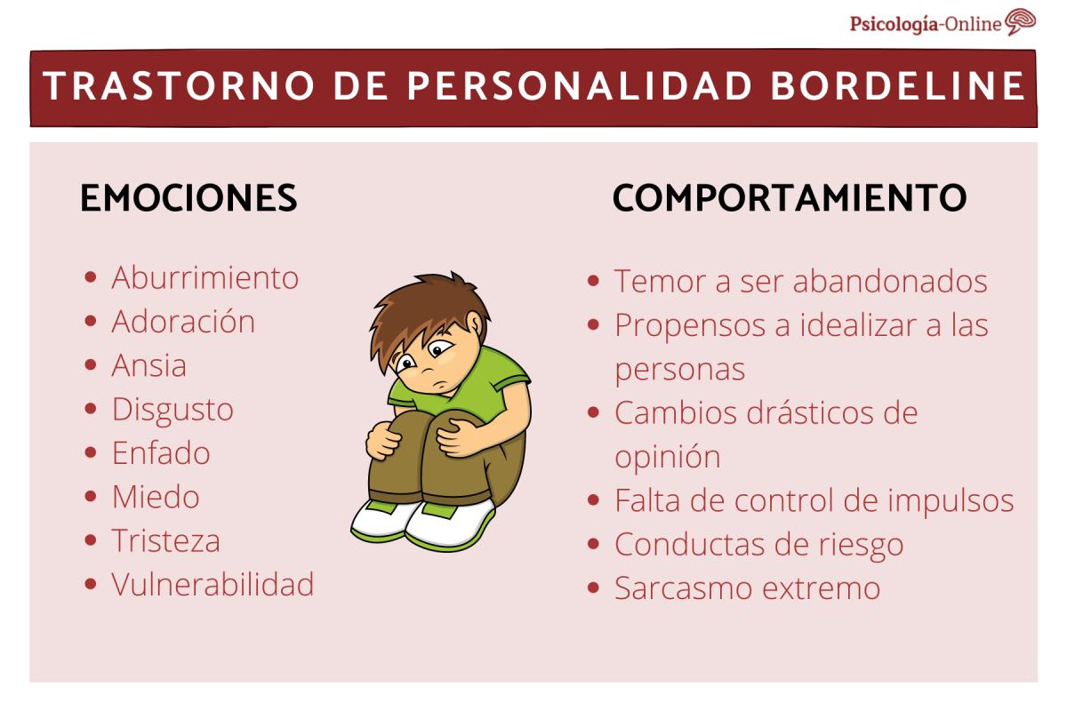 TRASTORNO de personalidad BORDERLINE: qué es, causas, síntomas y ...