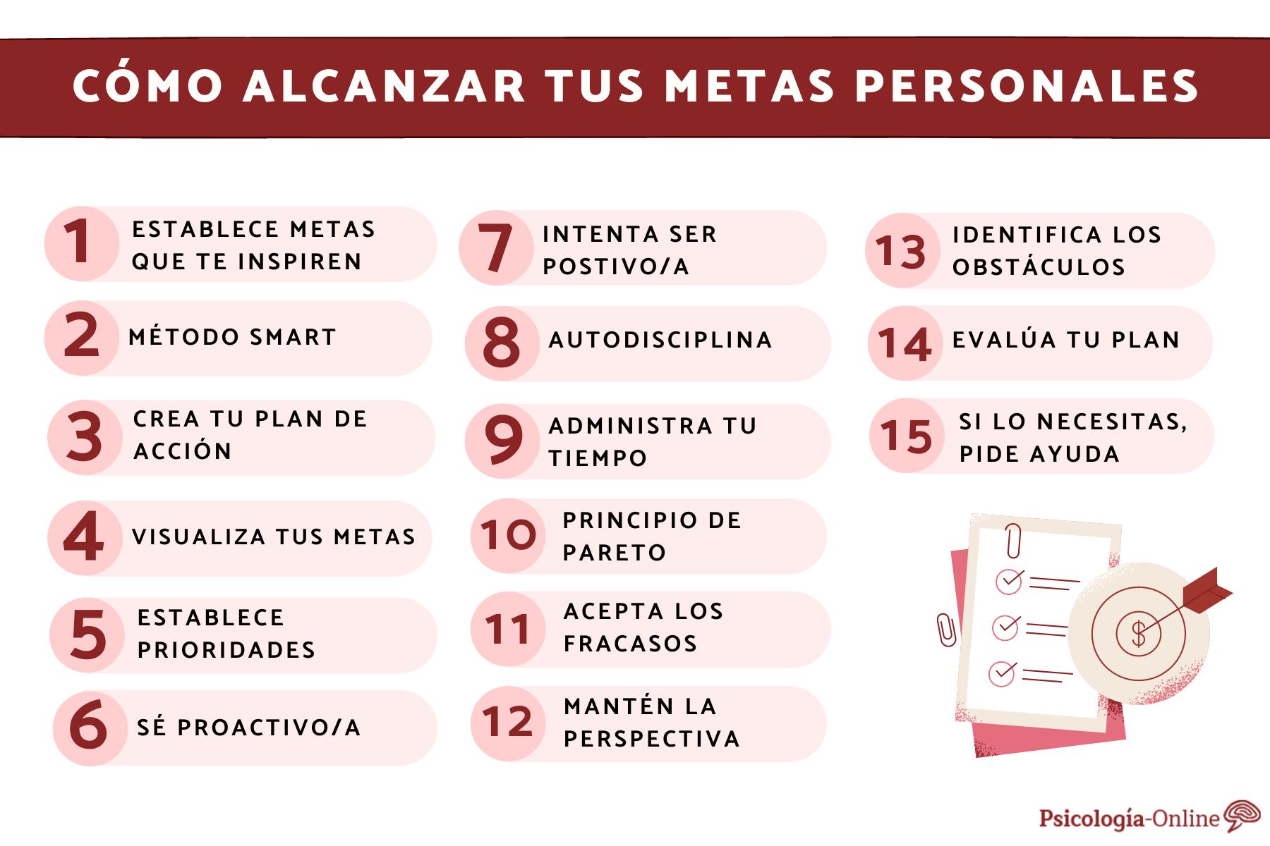 10 Consejos Para Alcanzar Tus Metas Y Objetivos Personales En 2019 Images 10 Consejos Para Alcanzar Tus Metas Y Objetivos Personales En 2019 Images