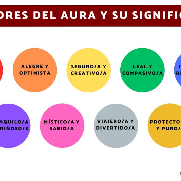 Que Significa El Color De Aura Amarillo Y Verde - Infoupdate.org