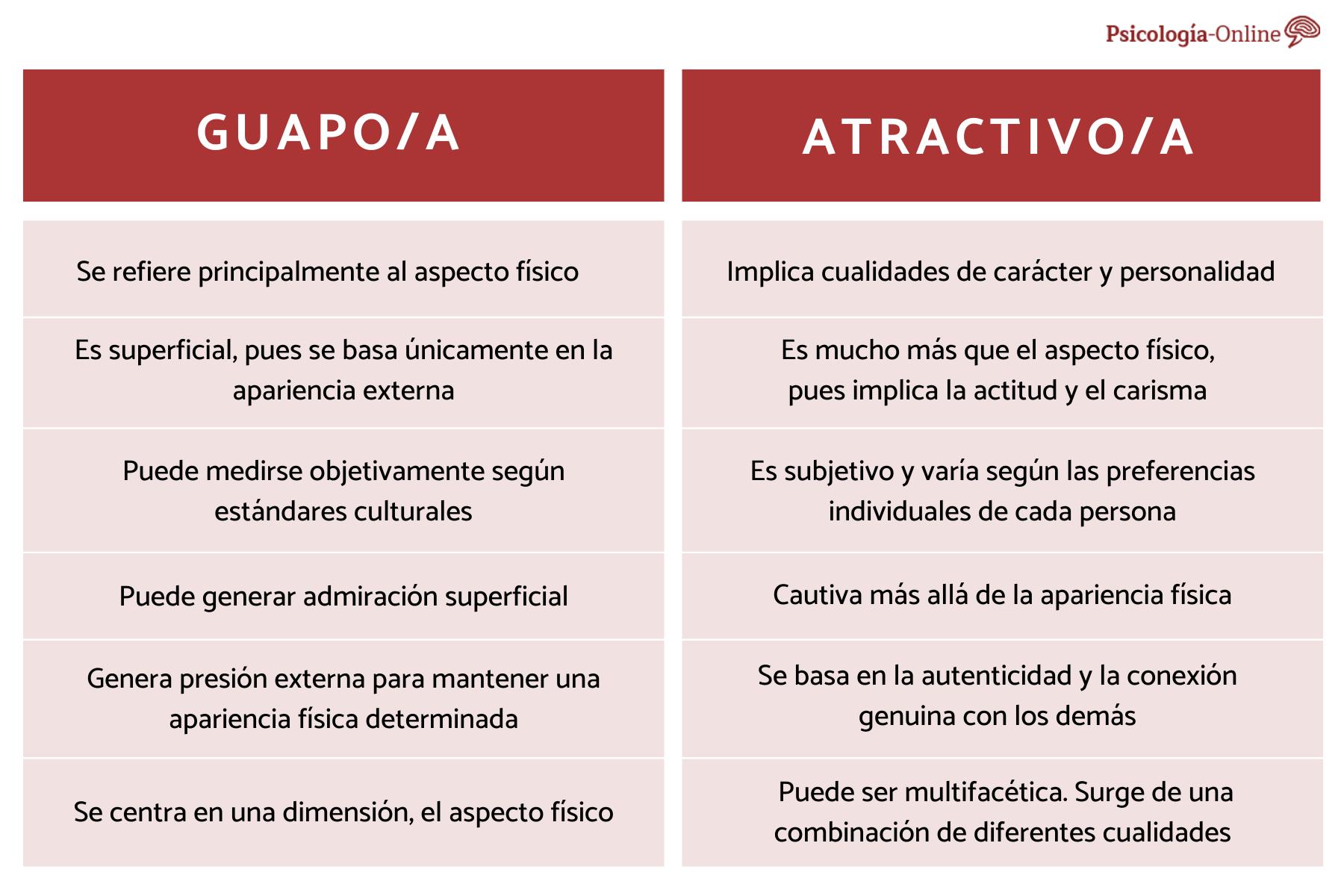 6 Diferencias entre ser guapo/a y atractivo/a