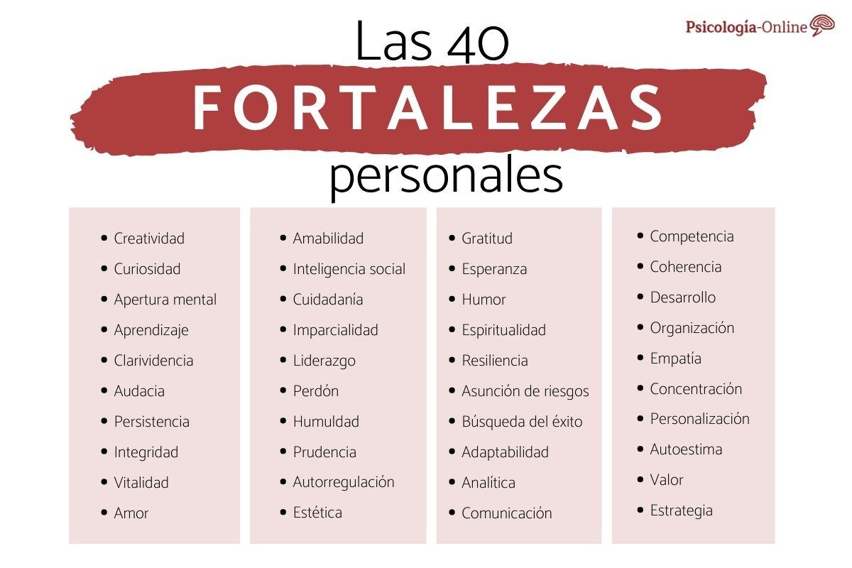 40 Fortalezas De Una Persona Cuáles Son Y Lista Con Ejemplos