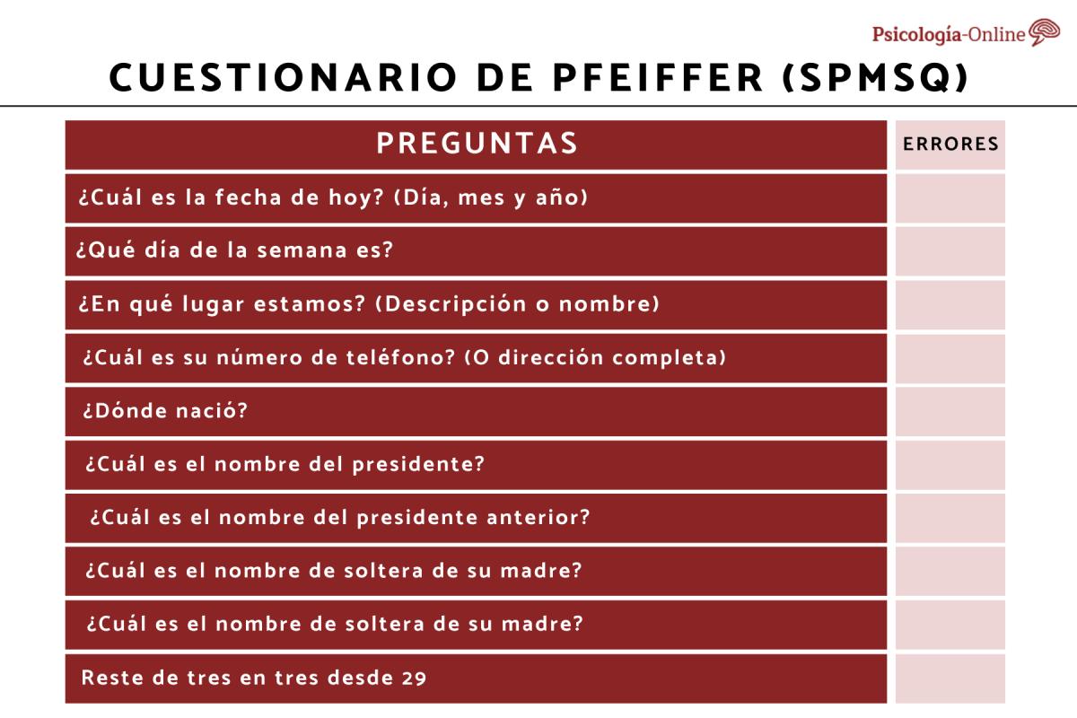Escala De Pfeiffer Qué Es Para Qué Sirve Y Cómo Se Interpreta