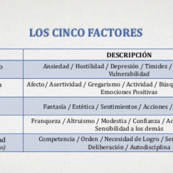 Modelo De Personalidad De Los Cinco Grandes