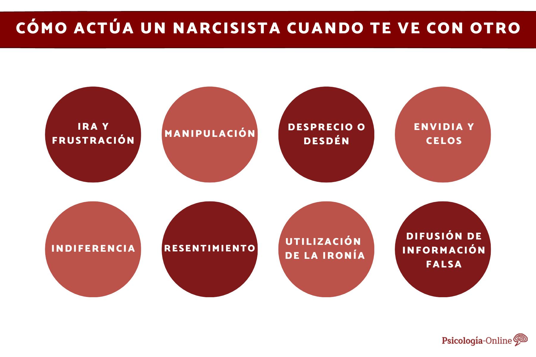 8 Formas de actuar de un narcisista cuando te ve con otro