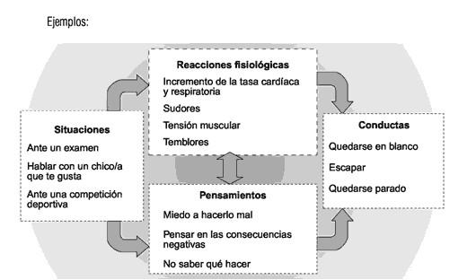Las mejores 11 Técnicas de CONTROL EMOCIONAL - Trucos psicológicos