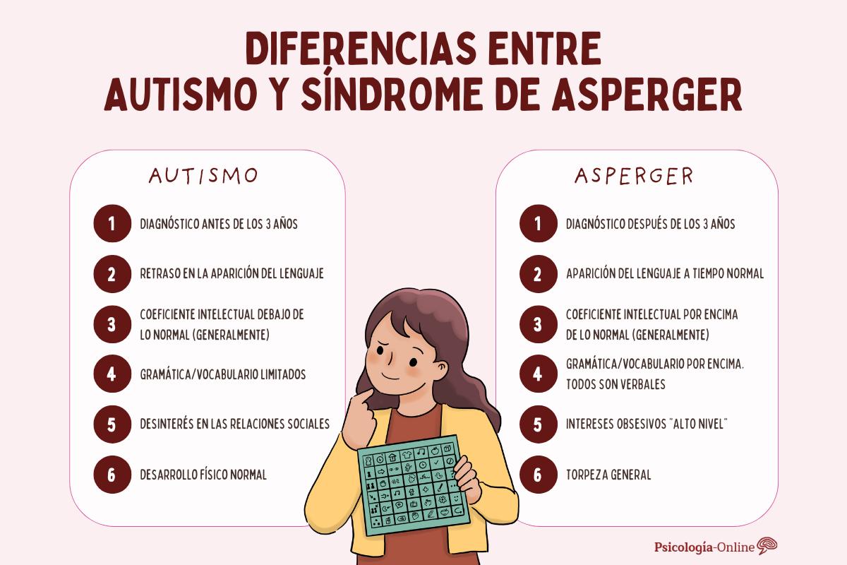 ¿El síndrome de Asperger es un tipo de autismo?