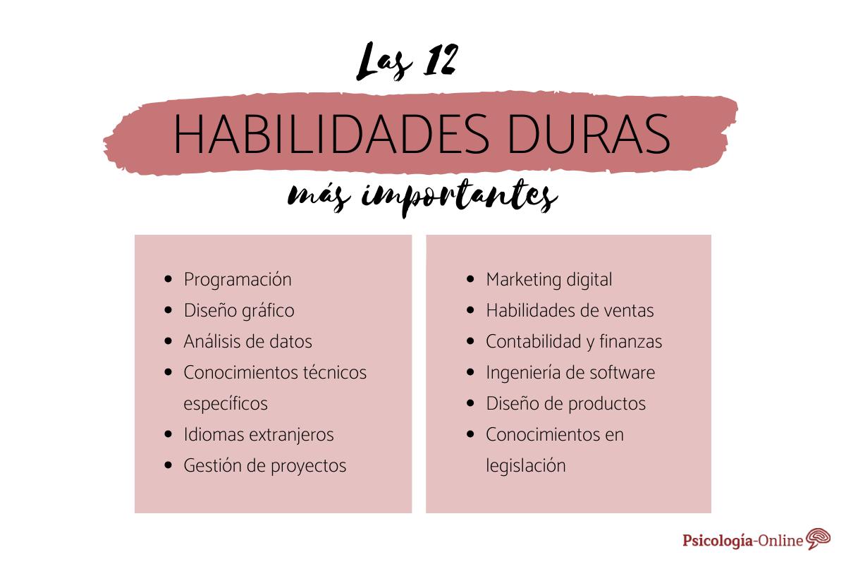 Habilidades duras: qué son, importancia y cuáles son