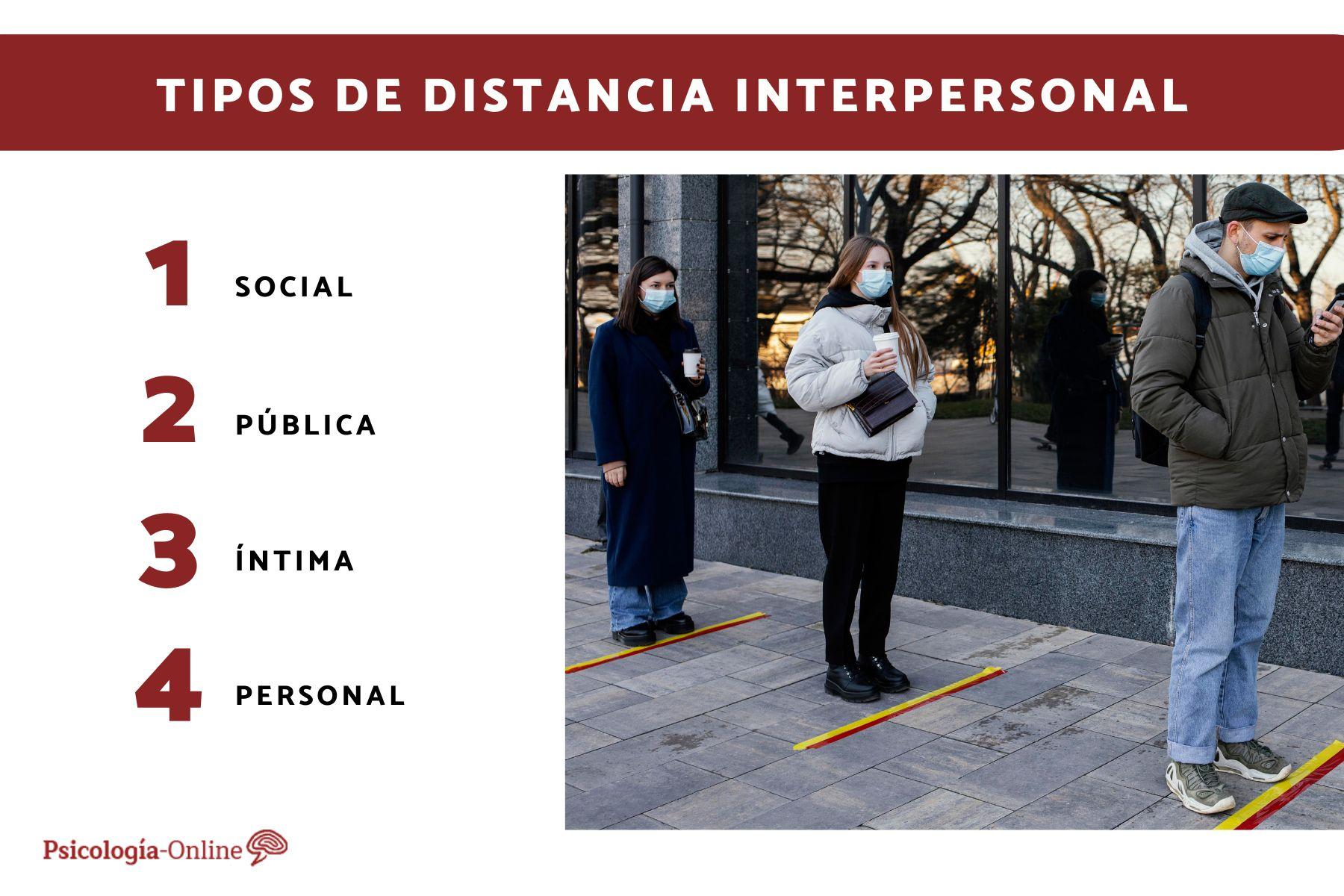 Definicao De Distancia