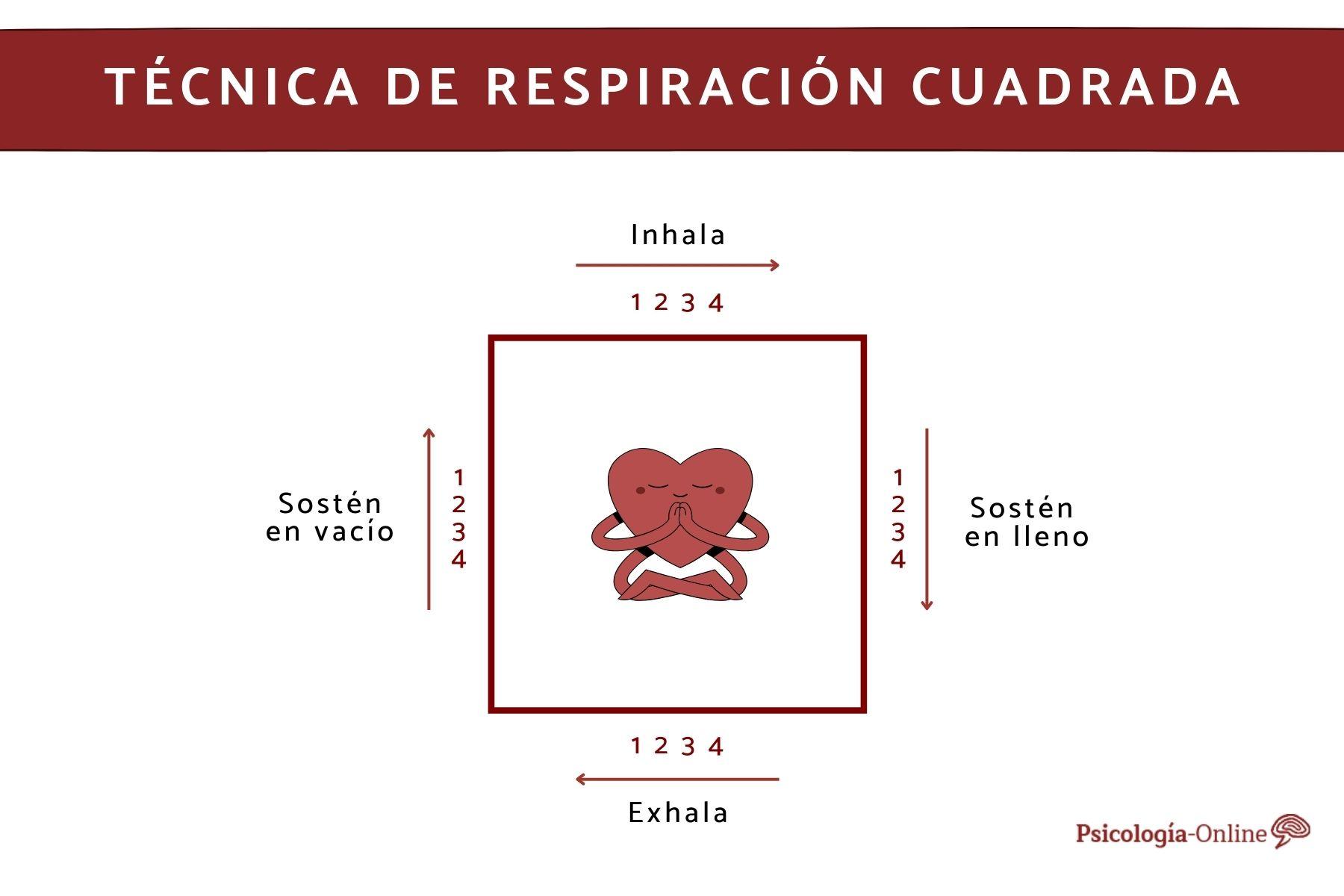 Qué es la técnica de respiración cuadrada y cómo practicarla