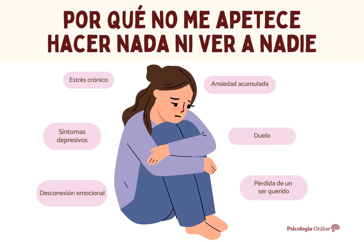 No me apetece hacer nada ni ver a nadie: ¿Por qué y qué hago?