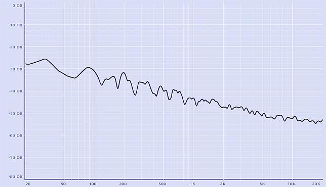 Qué es el ruido rosa y para qué sirve