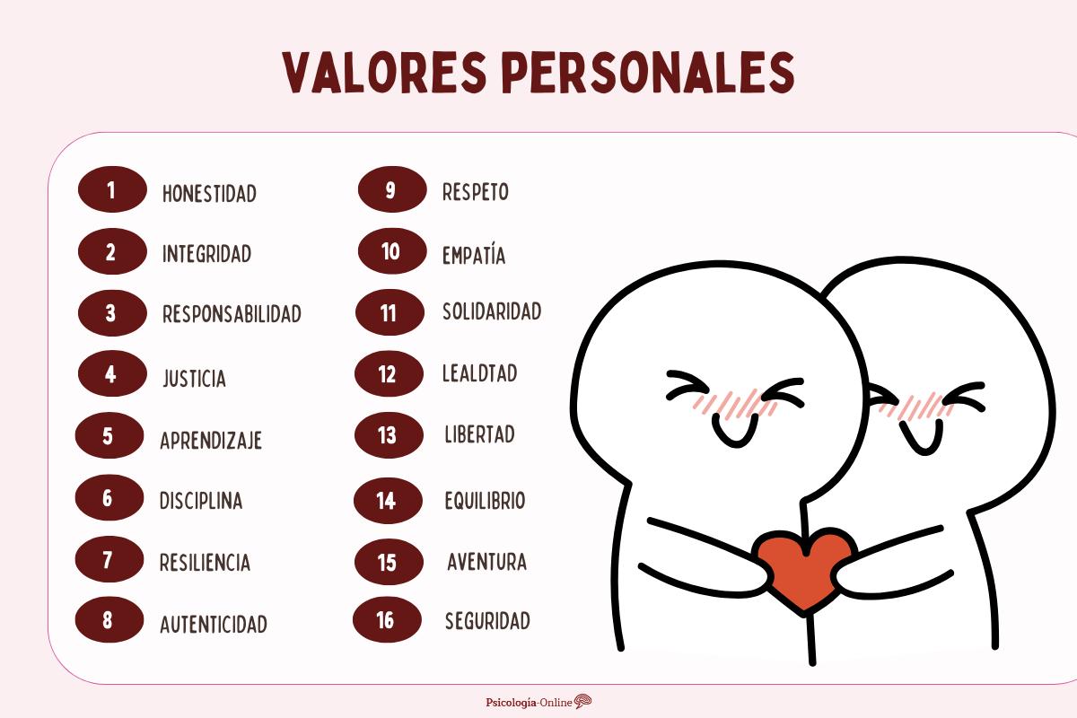 Valores personales: qué son, lista práctica y ejemplos para aplicarlos