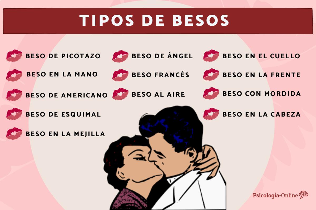 12 tipos de besos y su significado - Descubre sus componentes ...