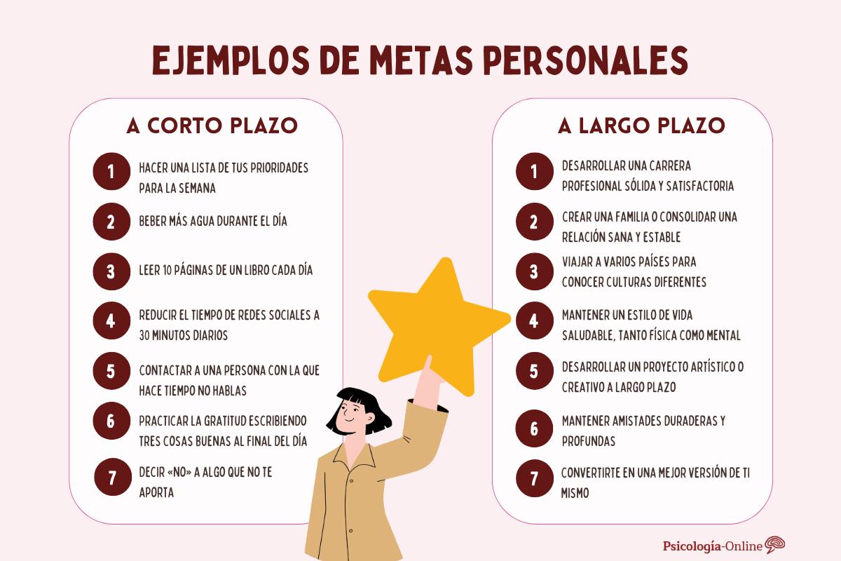 Ejemplos de metas a corto, mediano y largo plazo para lograr tus objetivos