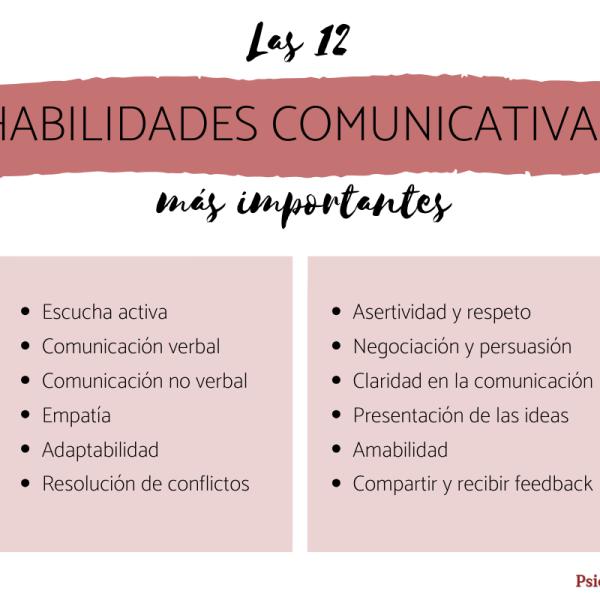 Buenas Habilidades De Comunicación