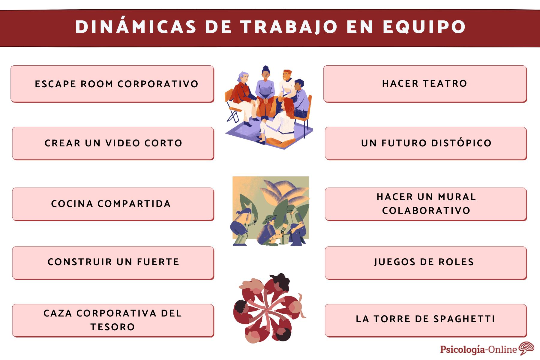 10 Dinámicas de trabajo en equipo