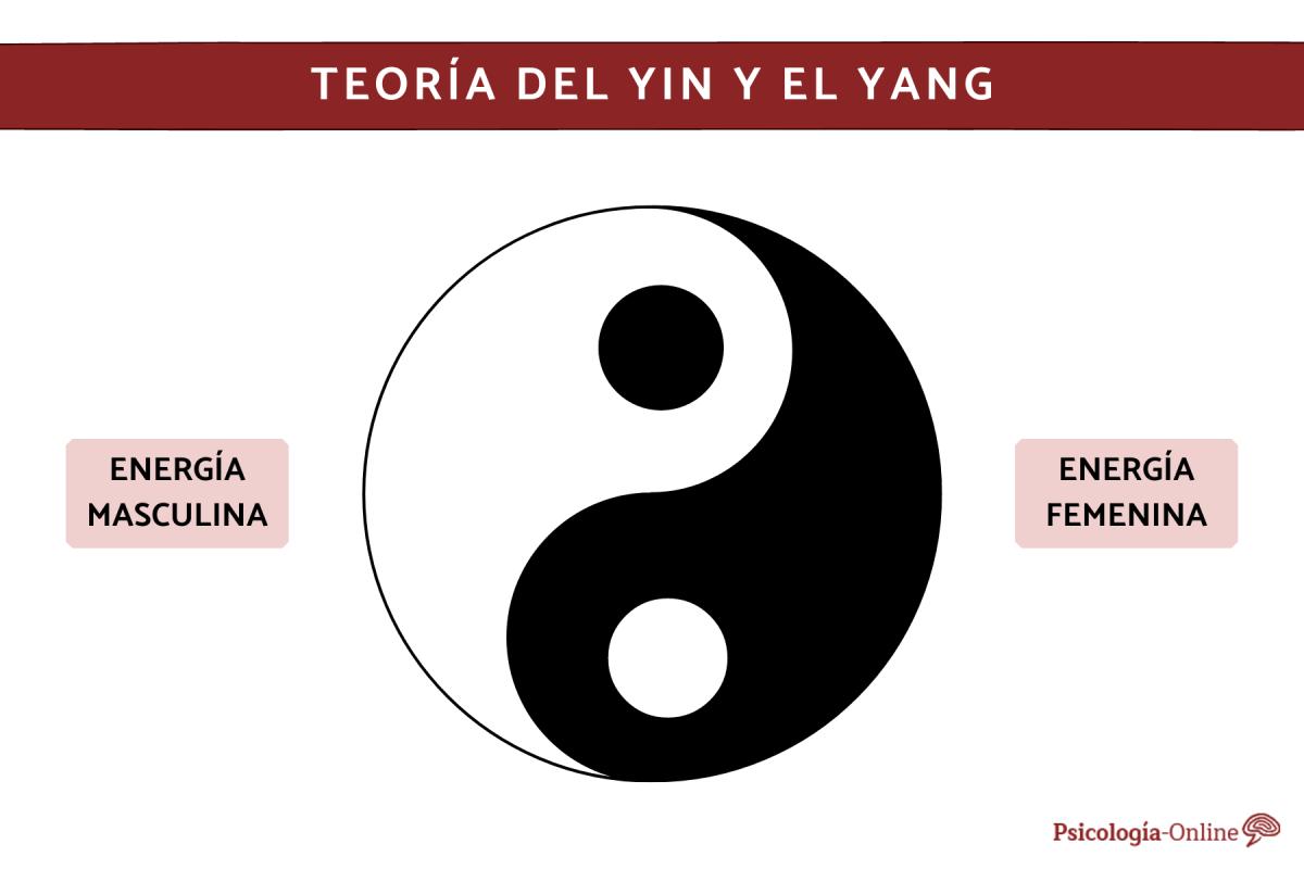 Qué es la teoría del yin y el yang - Significado, principios y cómo se ...