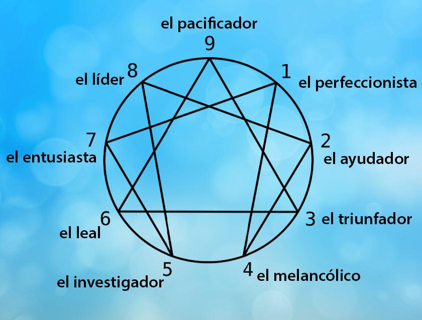 Los 9 tipos de personalidad del eneagrama - ¿cuál es el tuyo?