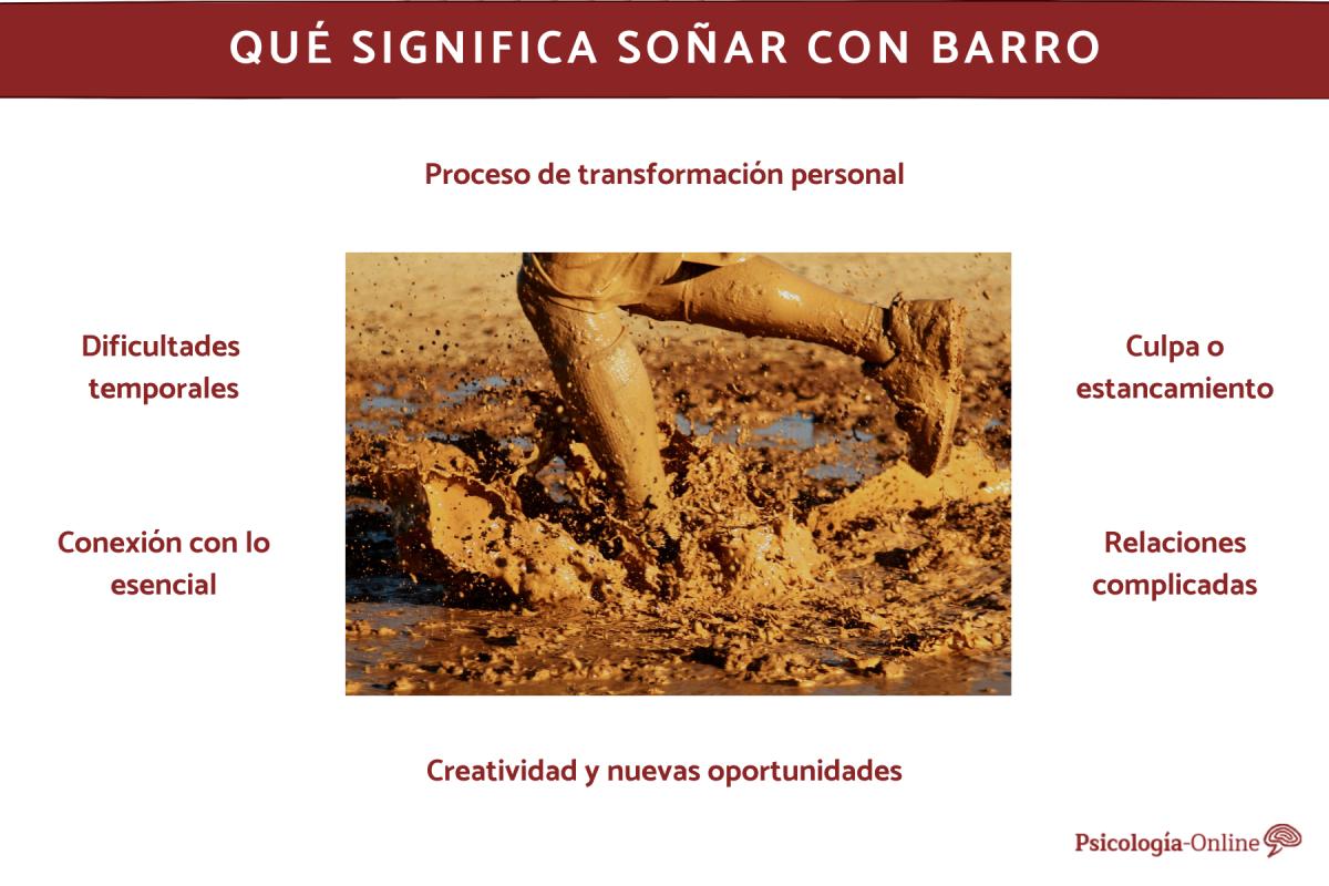 Qué significa soñar con barro - Interpretación de los sueños
