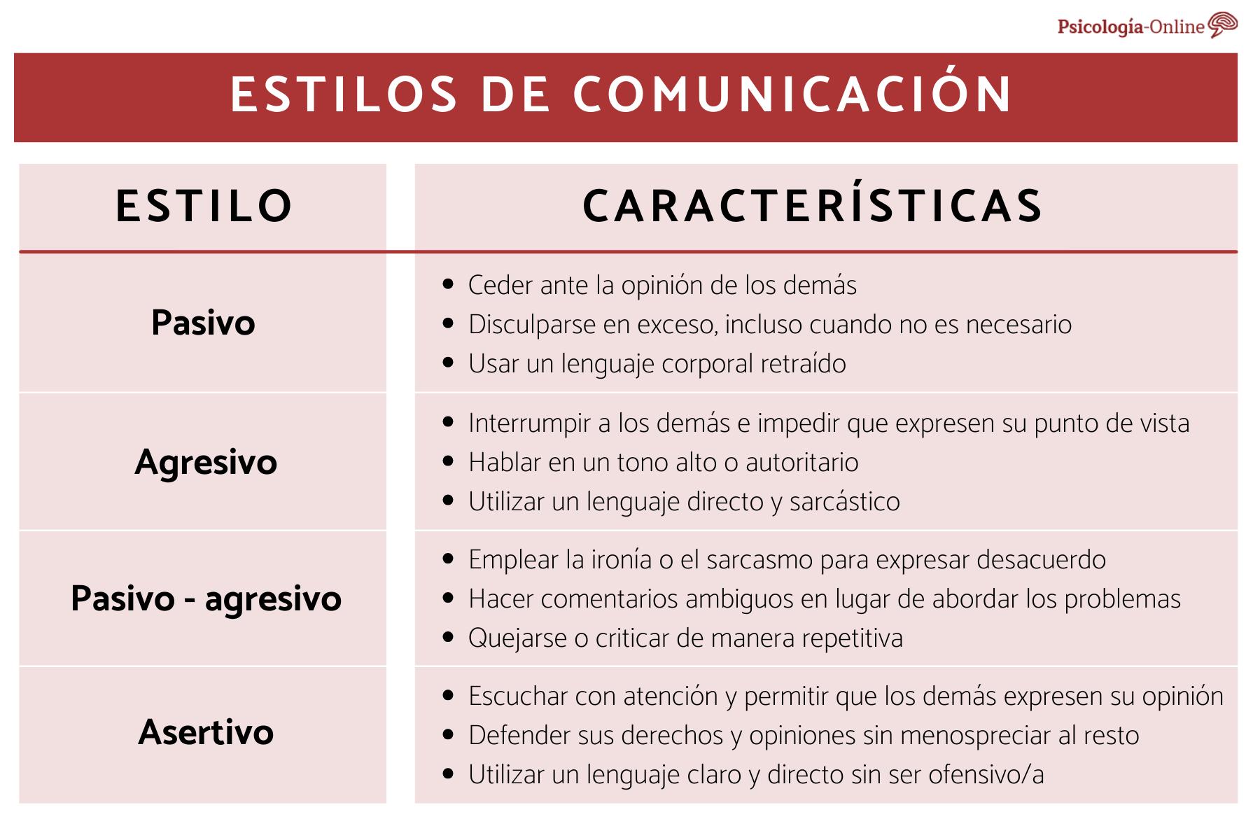 Estilos de comunicación: cuáles son y cómo reconocerlos