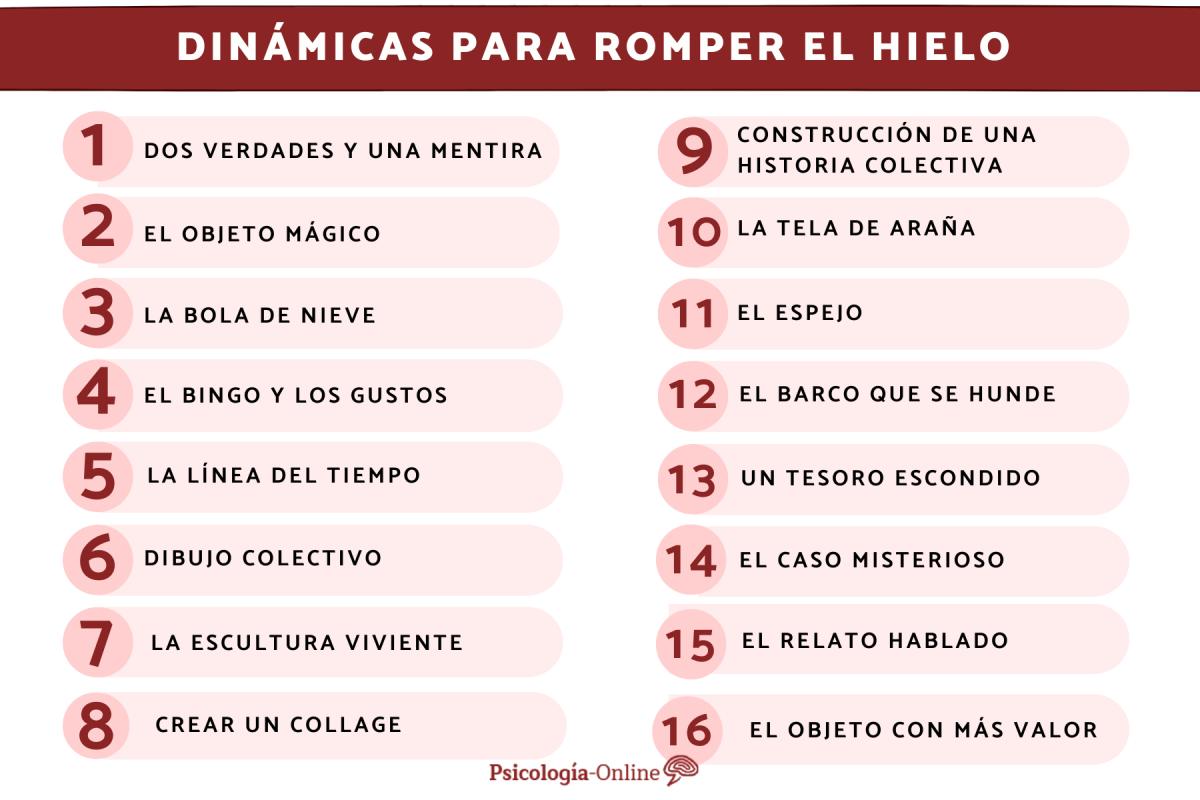 16 Dinámicas para romper el hielo