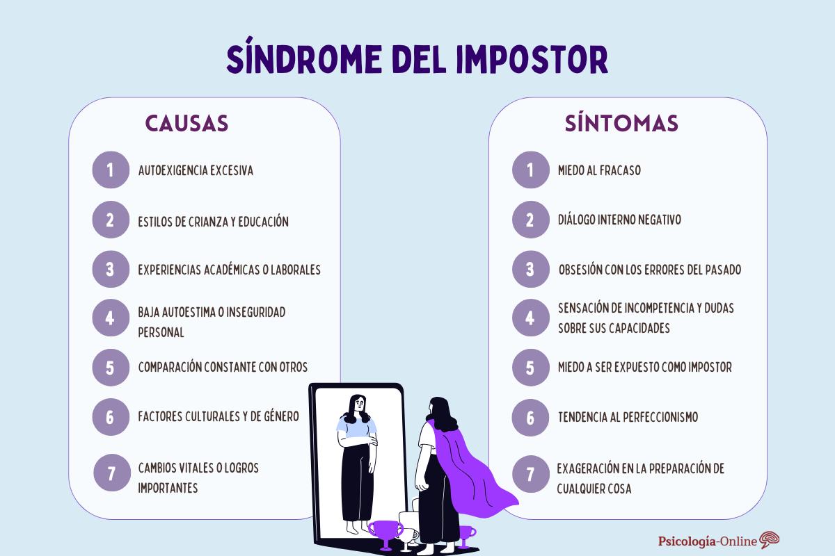 Síndrome Del Impostor Qué Es Causas Síntomas Y Cómo Superarlo