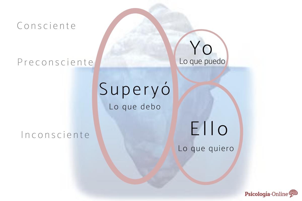 Qué es el ego y cómo opera - Con ejemplos