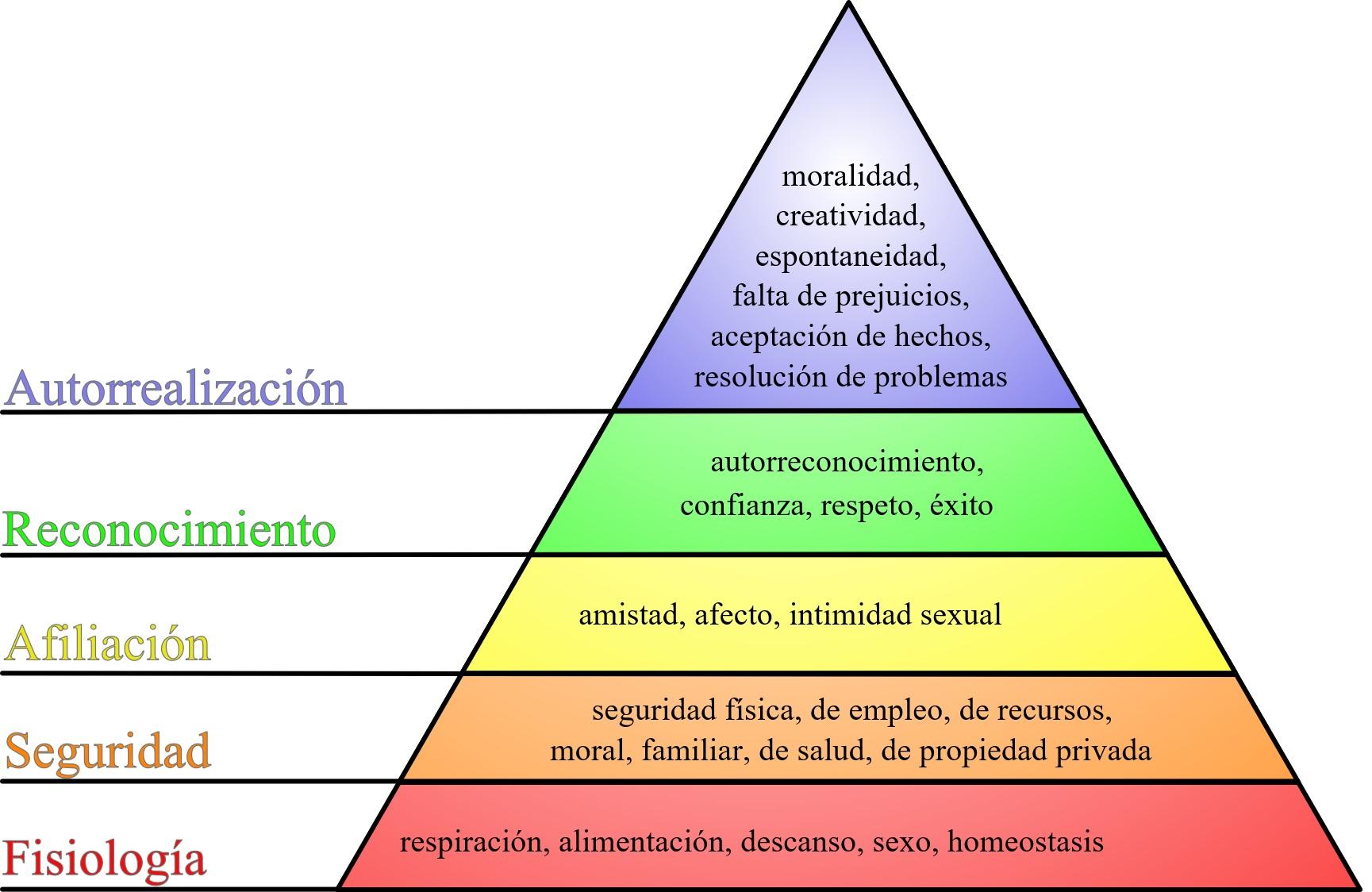 Teorías y técnicas del humanismo