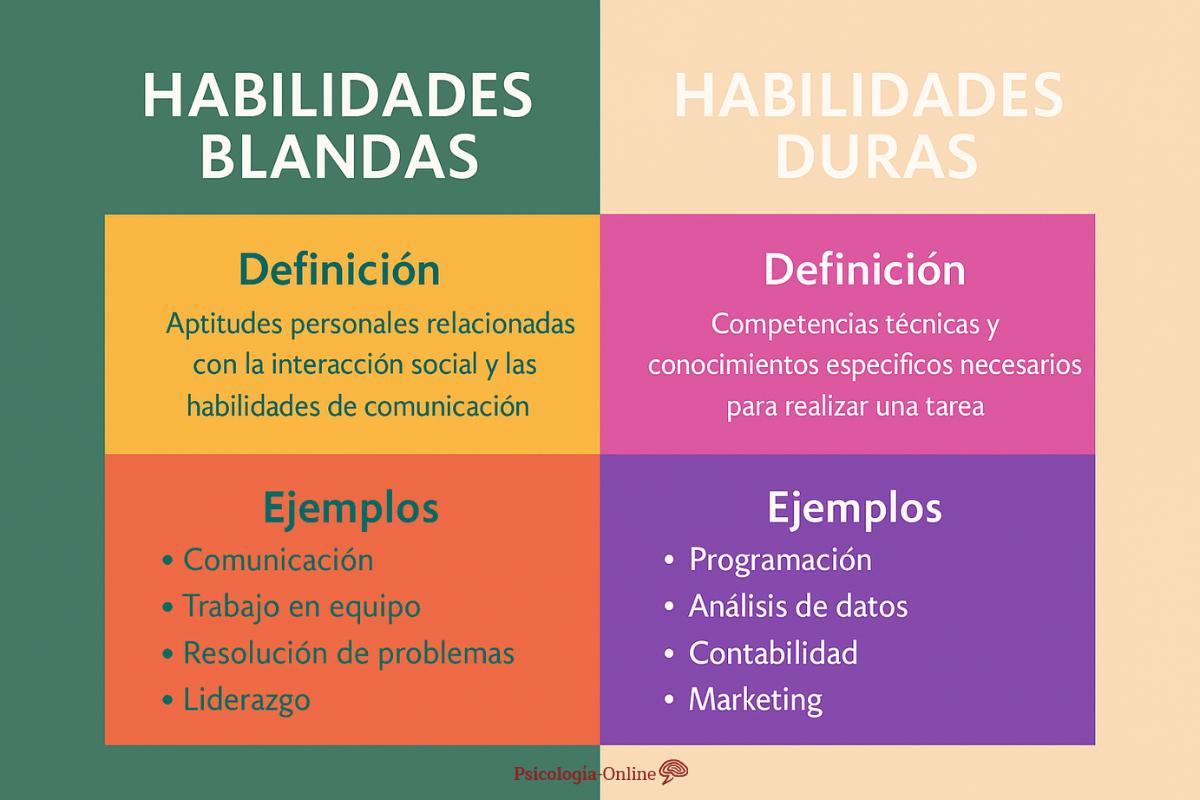 Diferencia entre habilidades blandas y duras y ejemplos