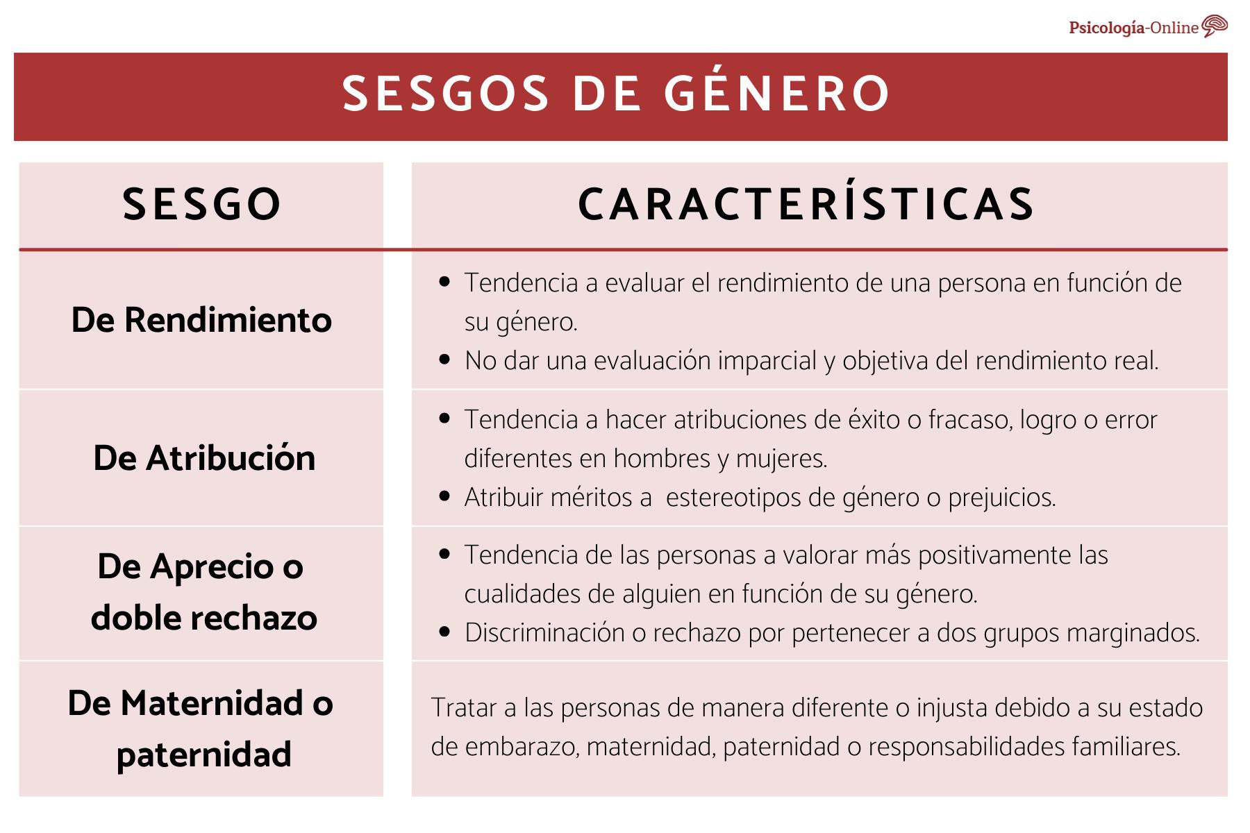 Qué son los sesgos de género, tipos y ejemplos