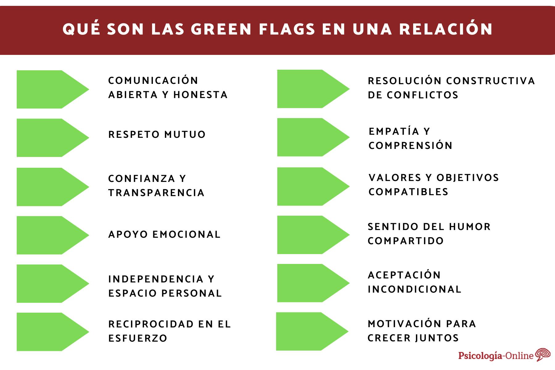 Qué son las green flags en una relación: significado y lista de ejemplos