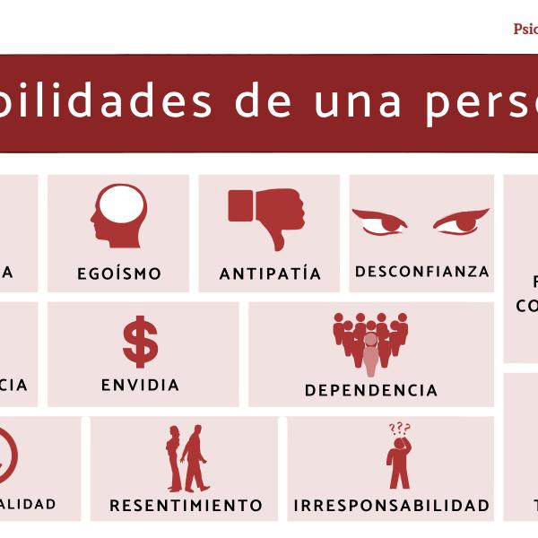 Fortalezas Y Debilidades De Una Persona Ejemplos Y Test DAFO EMOCIONAL