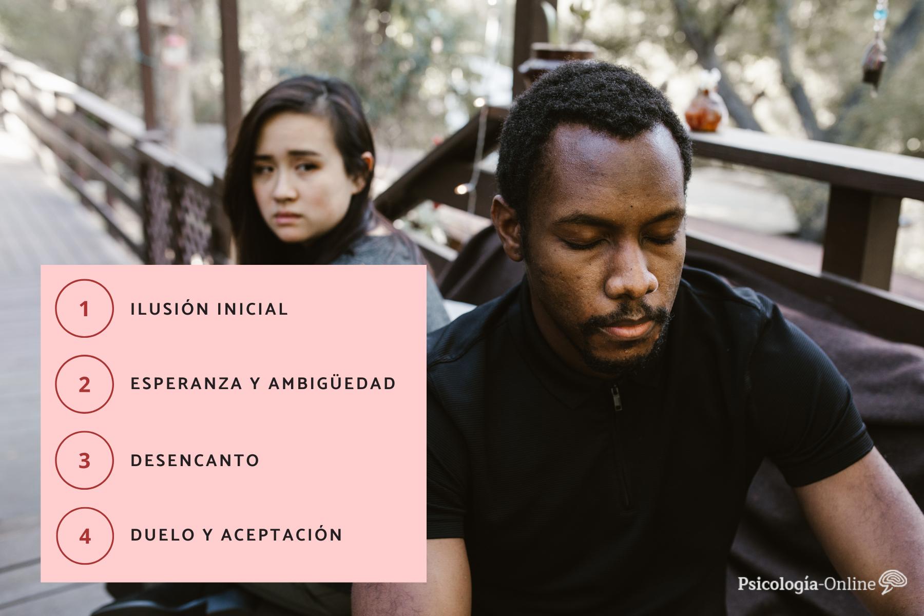 Etapas de un «casi algo» y cómo superarlo