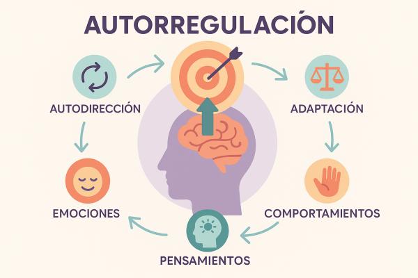 Cómo dejar de sobrepensar: 10 consejos psicológicos
