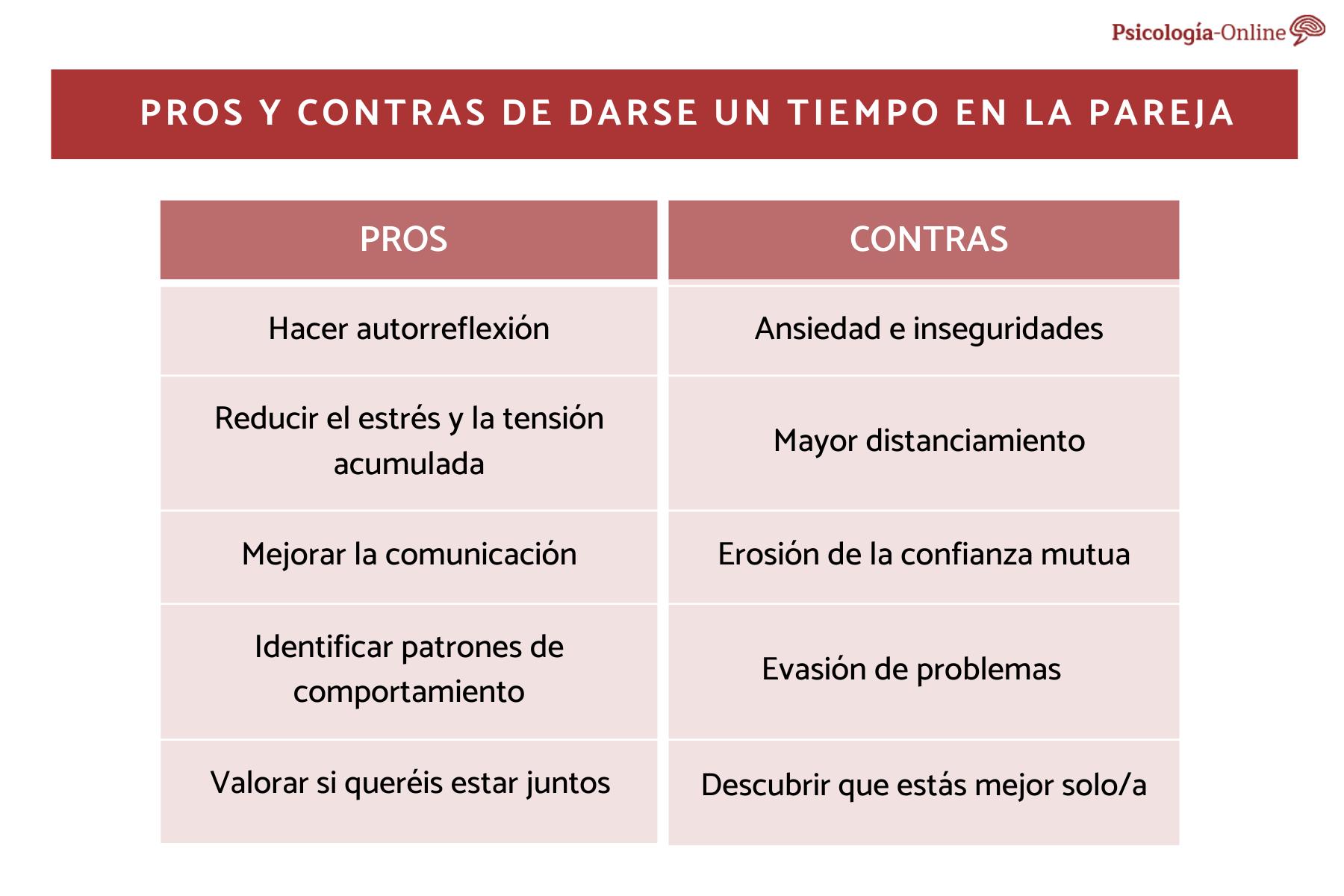 Pros y contras de darse un tiempo en la pareja