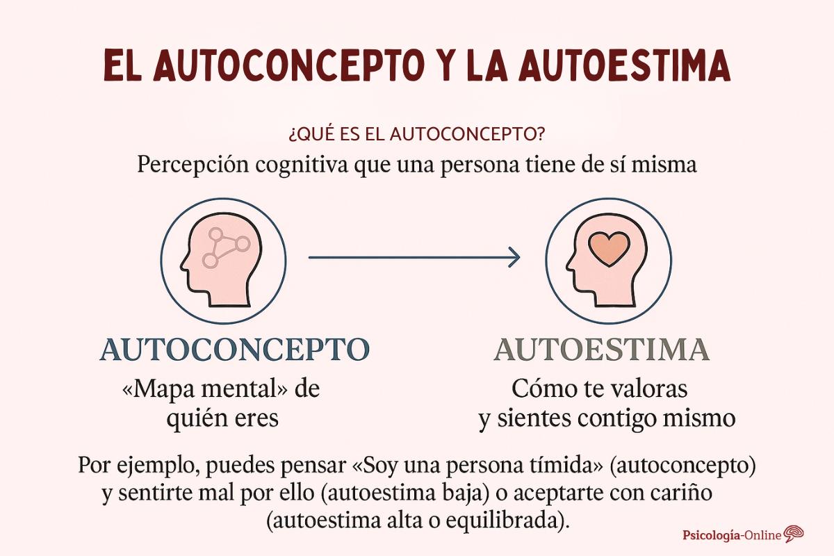 El autoconcepto: ¿Qué es, cómo se forma, tipos y cómo mejorarlo?
