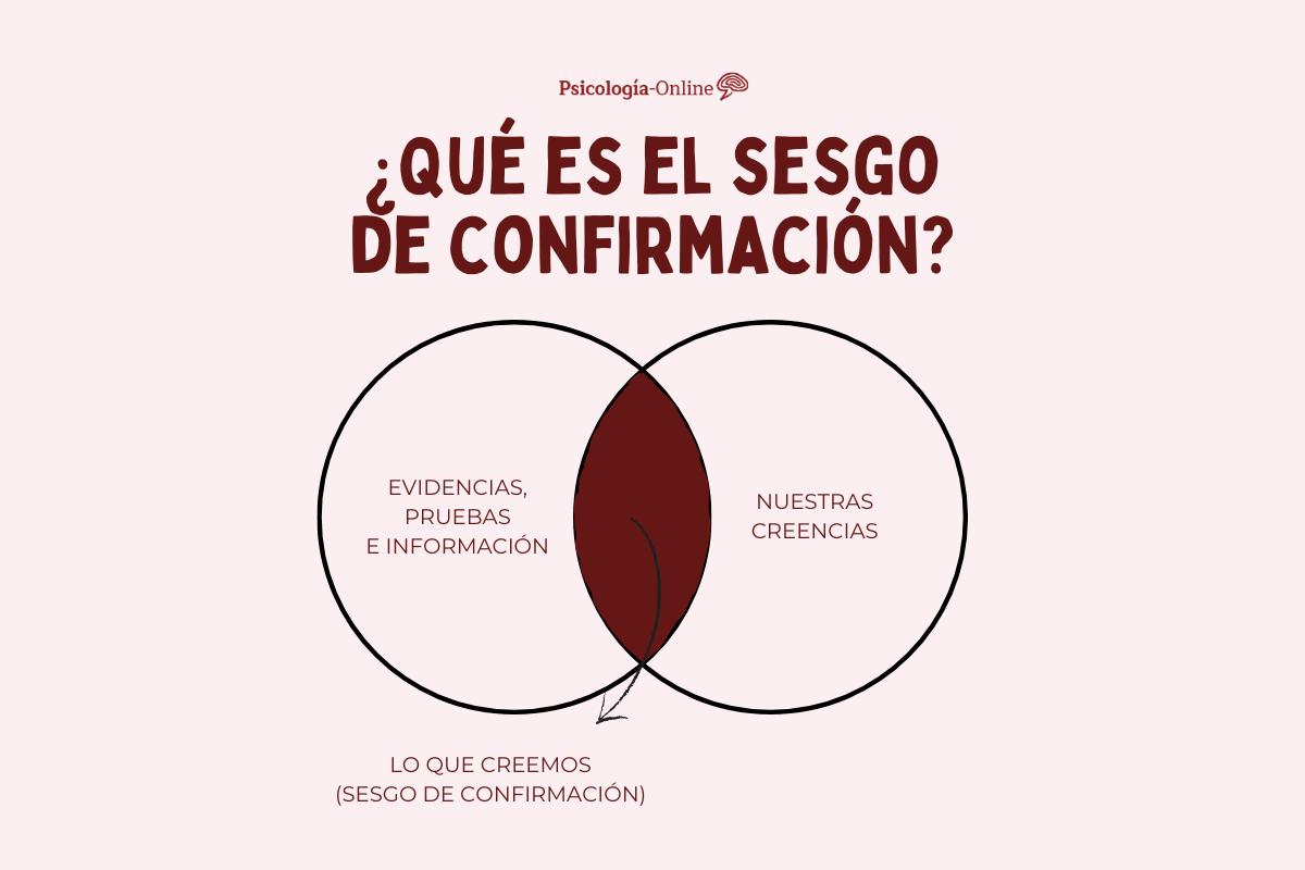 Sesgo de confirmación: qué es, ejemplos y cómo evitarlo
