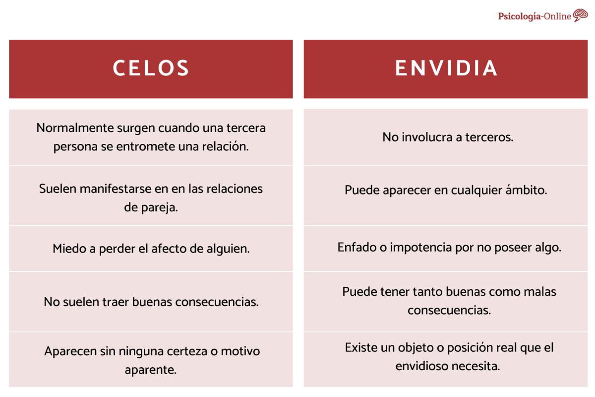 8 Diferencias entre celos y envidia