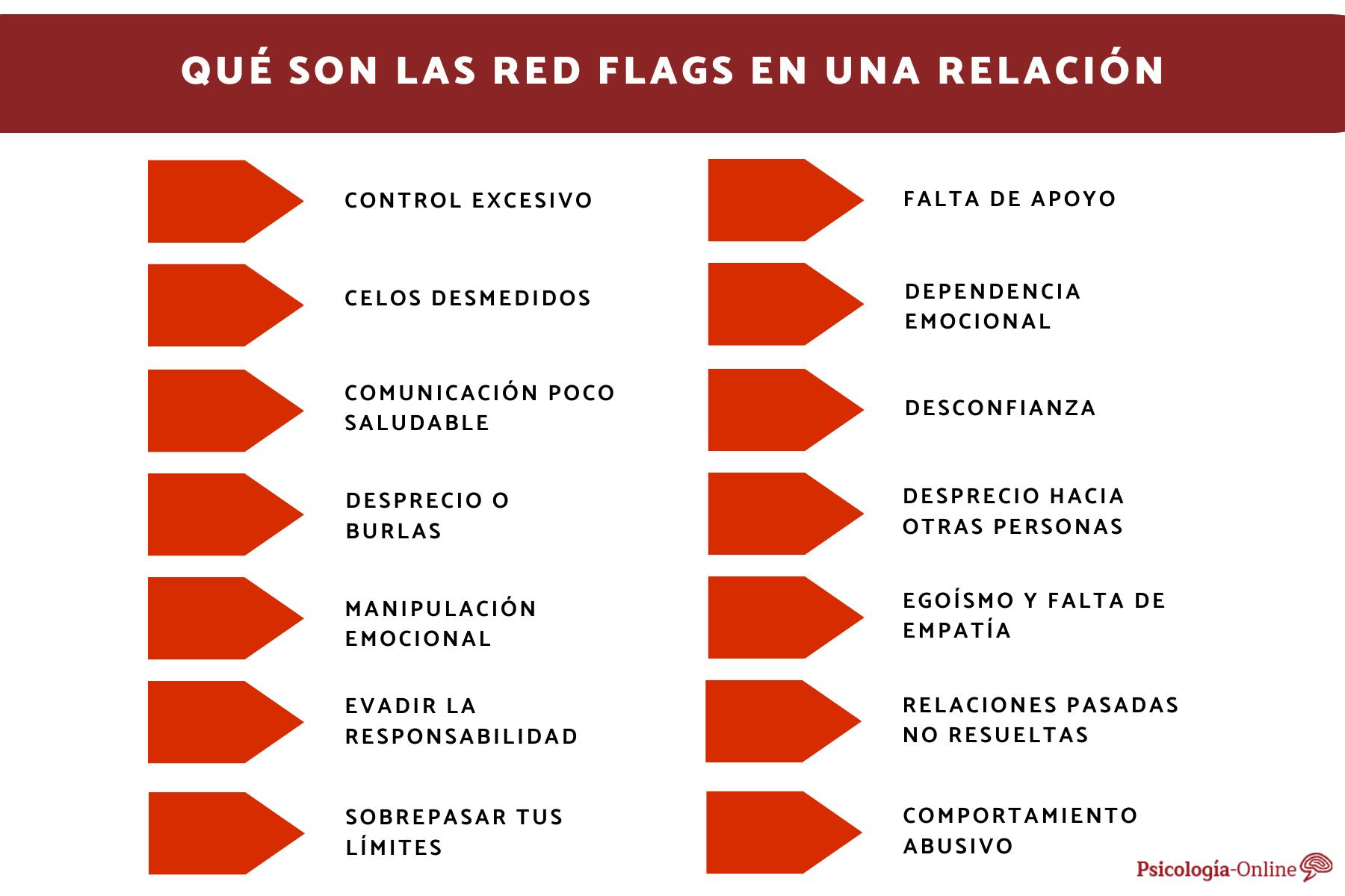 Qué son las red flags en una relación: significado y lista de ejemplos