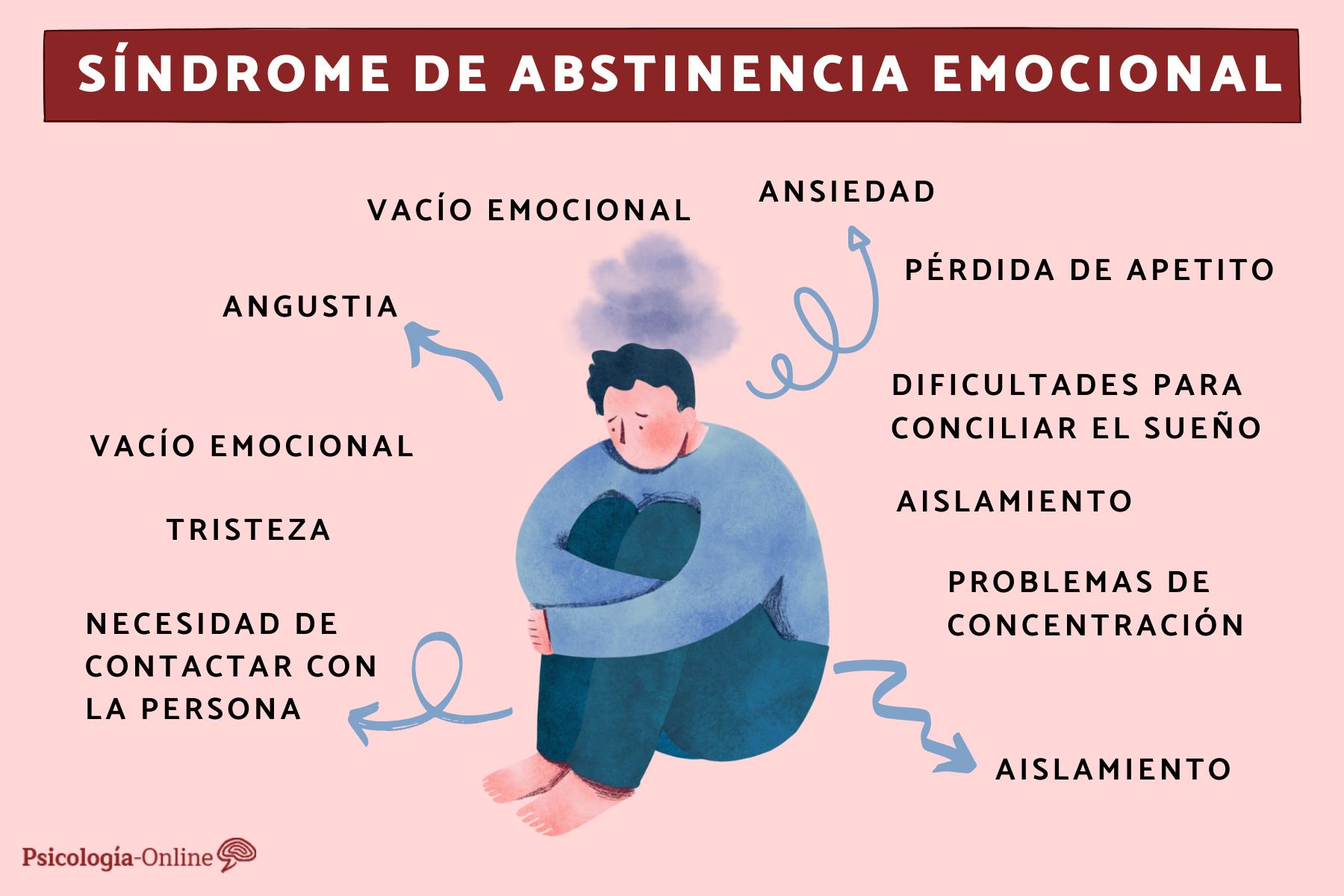 Sabes Que Es El S Ndrome De Abstinencia Psicologia Sin Limitaciones Sabes Que Es El S Ndrome De Abstinencia Psicologia Sin Limitaciones