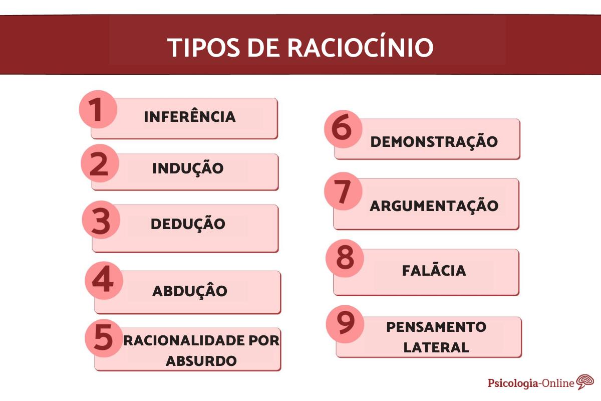 9 Tipos de raciocínio