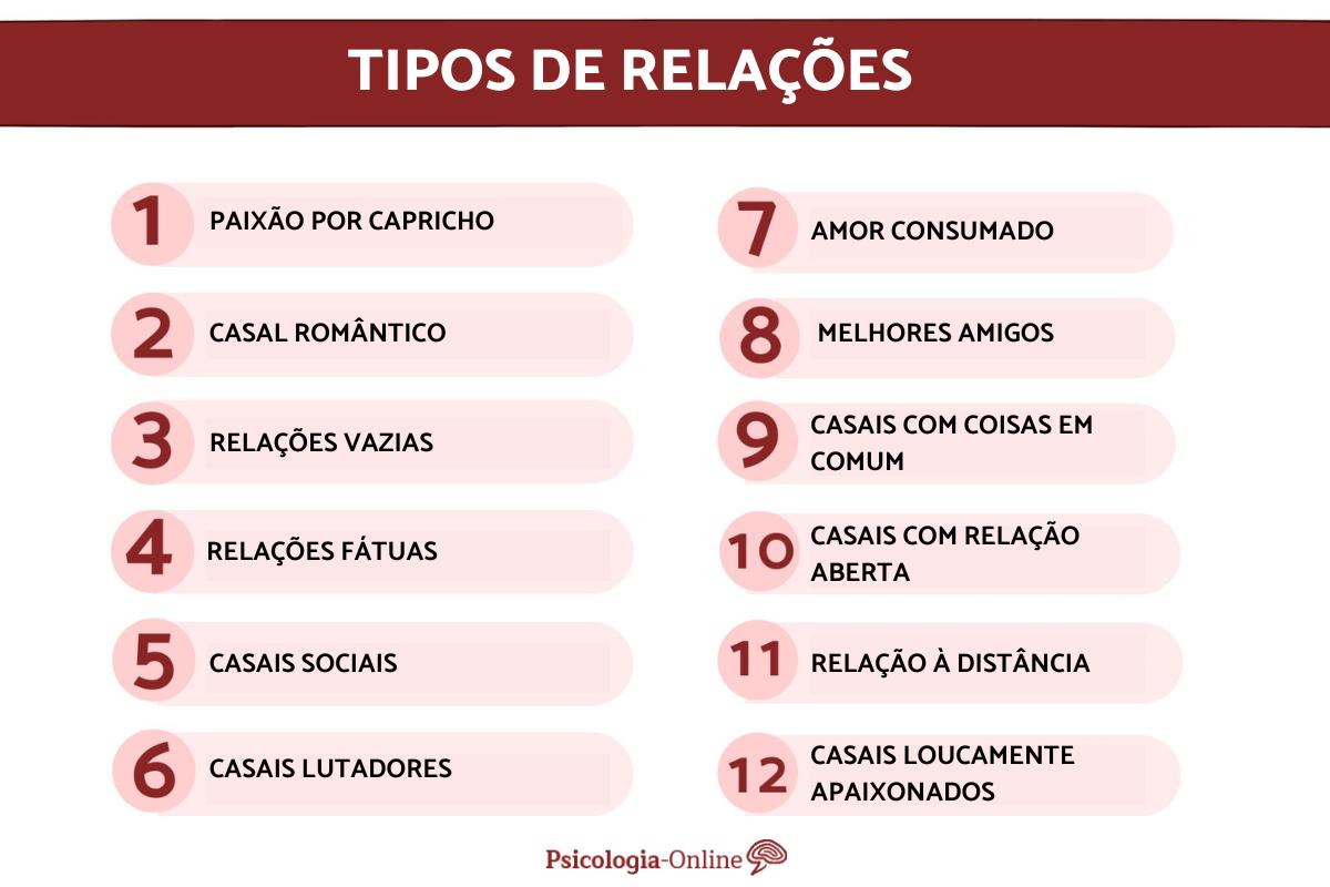 12 tipos de relacionamento